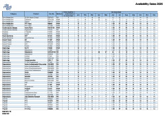 Products - Demeditec Diagnostics GmbH